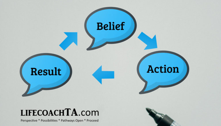 Belief – Action – Results